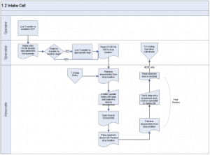 Global AE Process | SJ Pharma Consulting LLC
